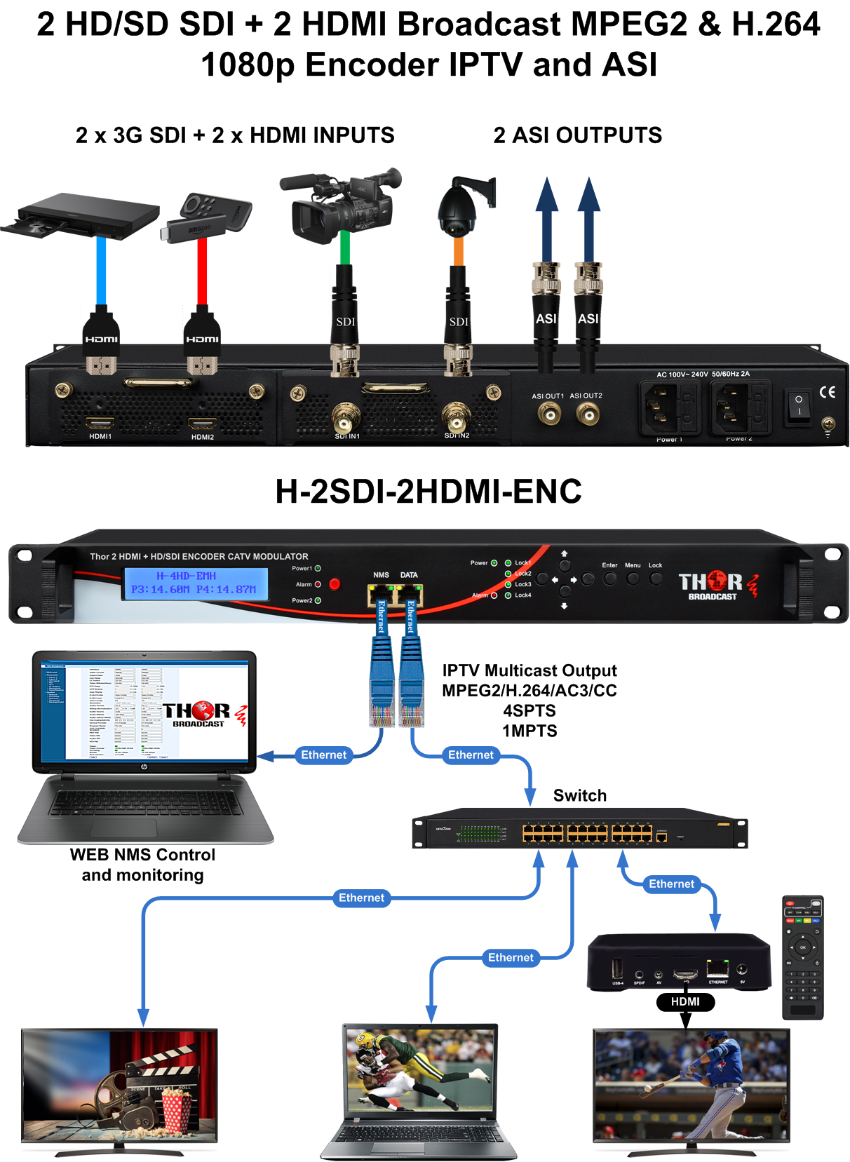 4 Ch HD video broadcast encoder with 2 SDI and 2 HDMI inputs